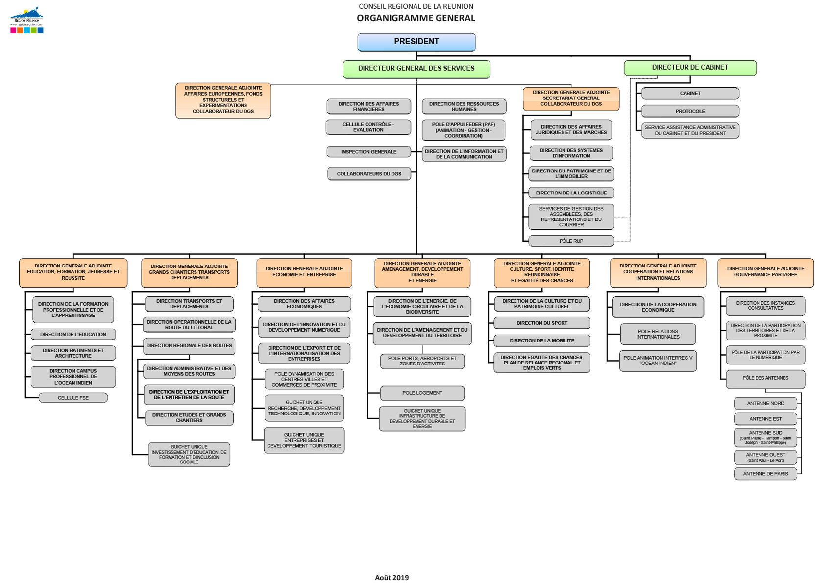 Organigramme Compagnie 1re Compagnie D39arc De Saintdidesvosges